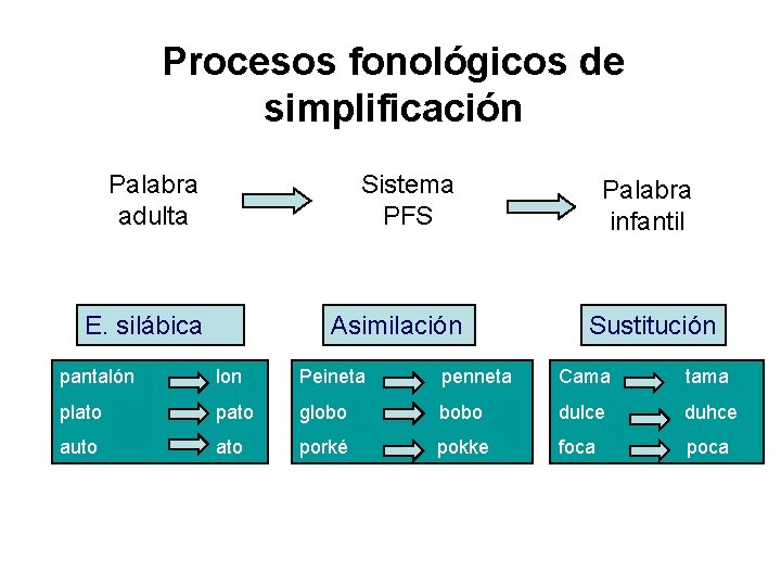 Principales procesos fonológicos – alfabeto fonético español pdf – LPVHU