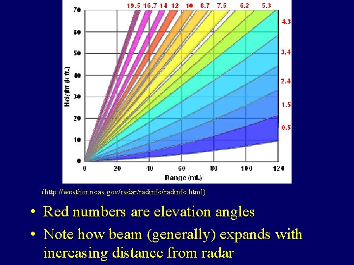 BASIC PRINCIPLES OF WEATHER RADAR RADAR Introduction to