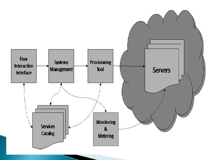 Cloud Computing Raghavi Reddy Introduction With traditional desktop