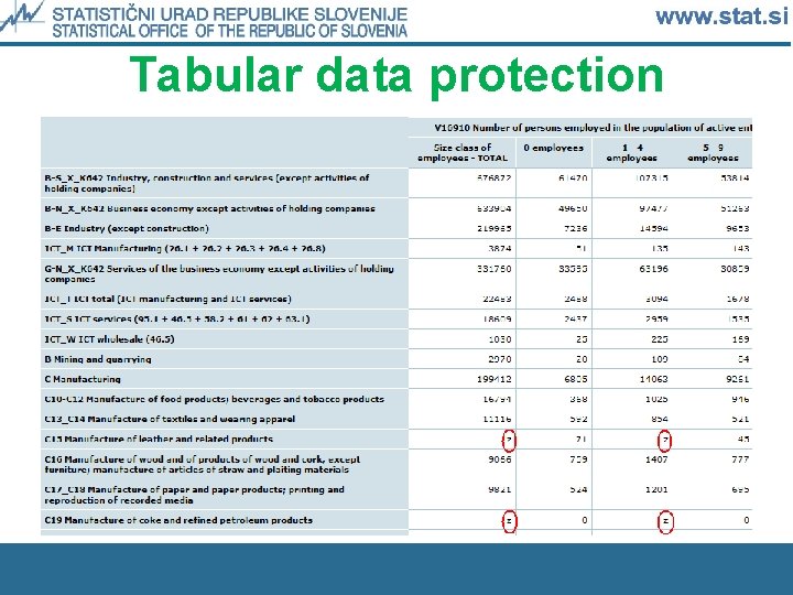Statistical Disclosure Control SDC at SURS Andreja Smukavec