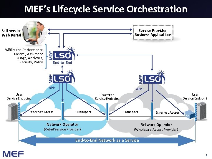 Collaboration Proposal ITU MEF July 2015 1 Evolution