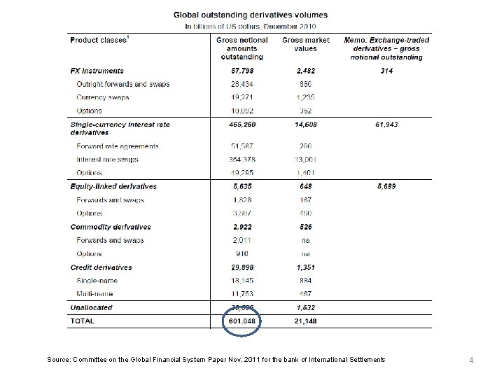 Finance 416 Derivatives and Risk Management Rich Jakotowicz