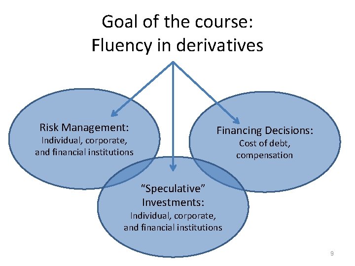 Finance 416 Derivatives and Risk Management Rich Jakotowicz