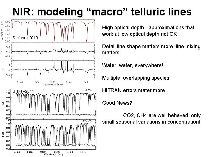 Telluric Contamination effects challenges and solutions in the