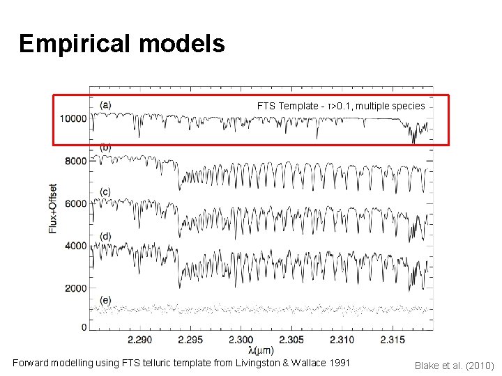 Telluric Contamination effects challenges and solutions in the