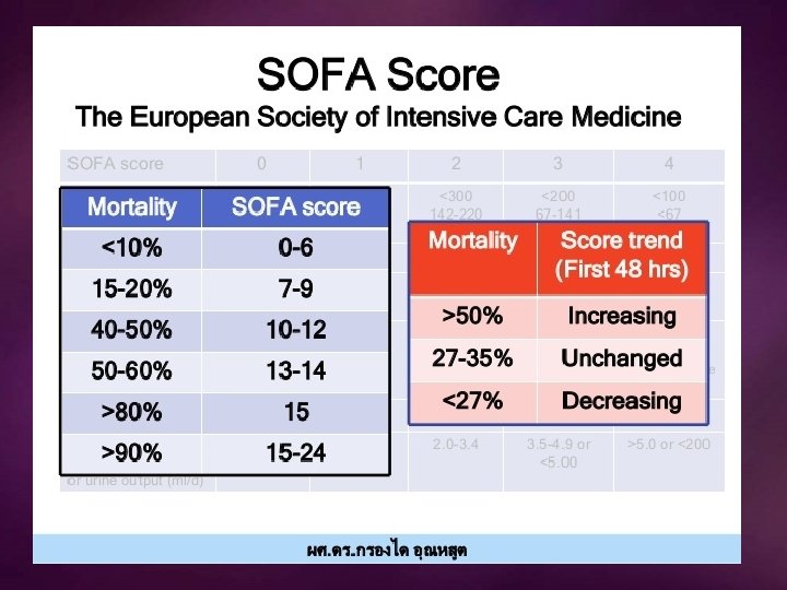 Acuteonchronic liver failure Objective admission and support criteria