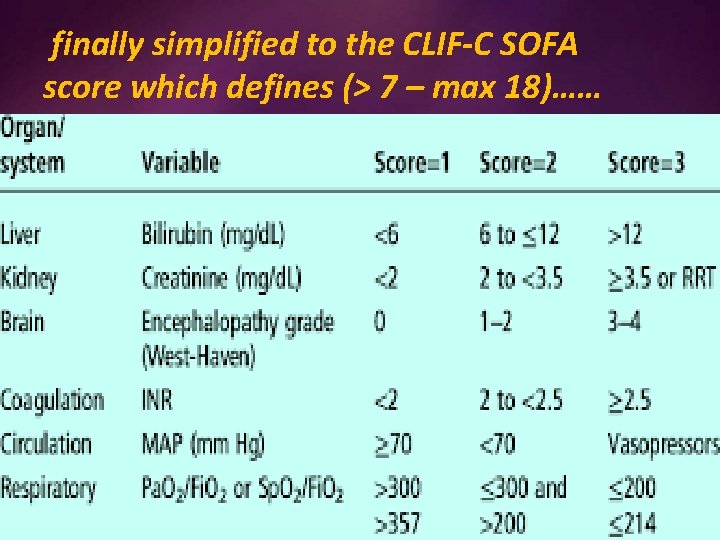 Acuteonchronic liver failure Objective admission and support criteria