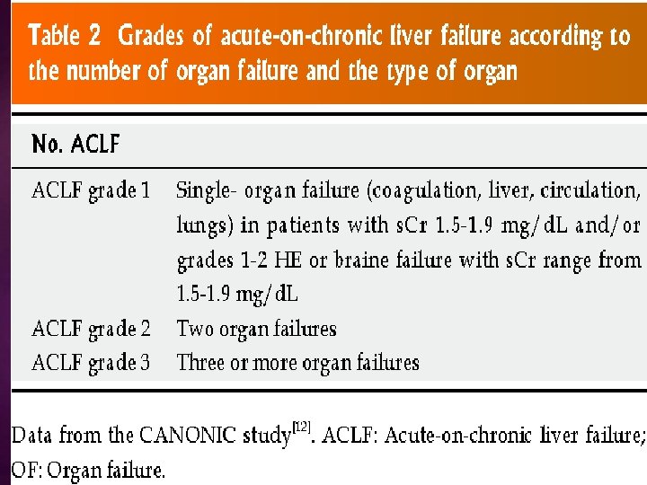Acuteonchronic liver failure Objective admission and support criteria