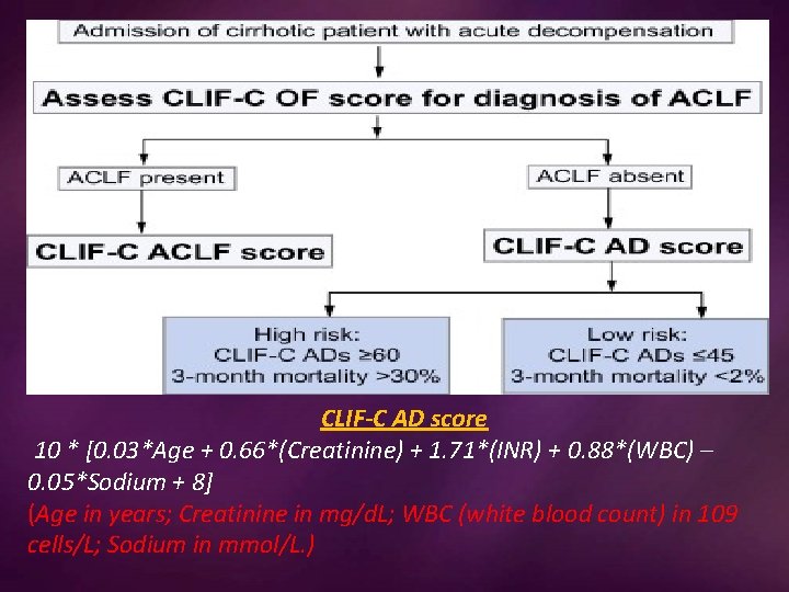 Acuteonchronic liver failure Objective admission and support criteria