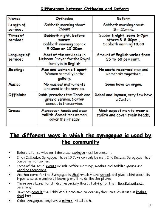 B 580 Judaism 2 Unit 1 Places and