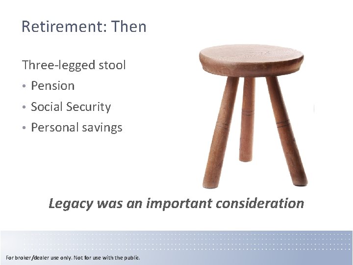 of Creating Sustainable Retirement Income No bank guarantee