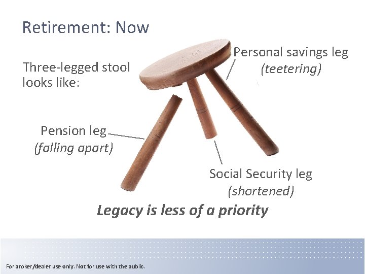 of Creating Sustainable Retirement Income No bank guarantee