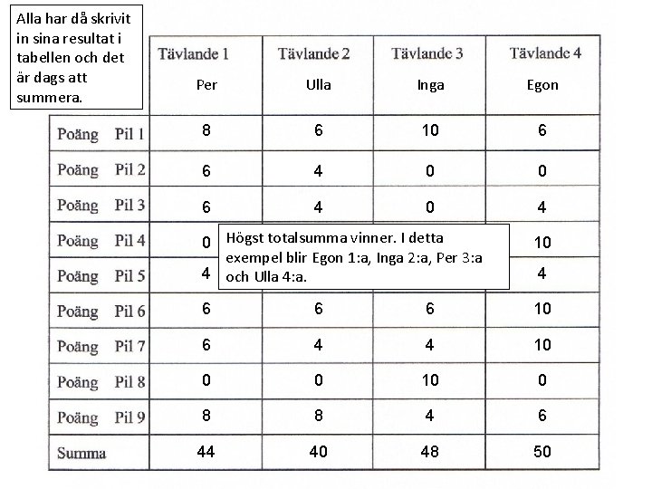 De tvlande brjar med att skriva in sina
