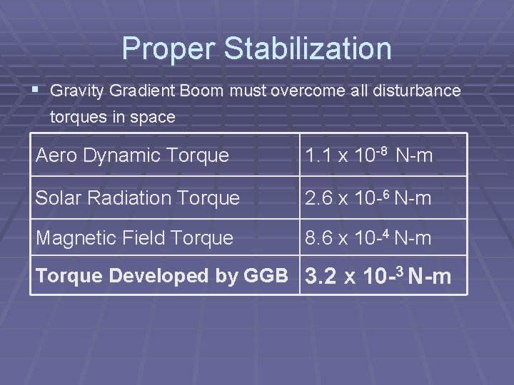 Gravity Gradient Boom Sponsor John Hines In Collaboration