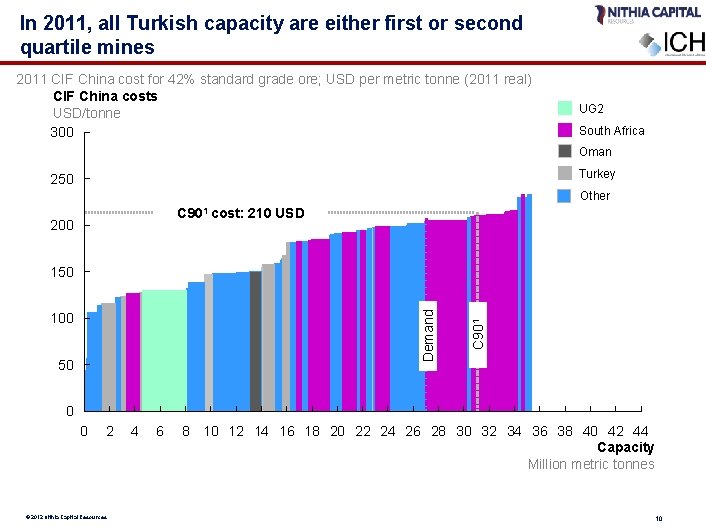 Chrome Mining in Turkey 2012 Nithia Capital Resources