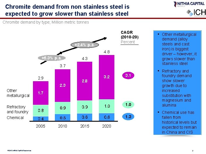 Chrome Mining in Turkey 2012 Nithia Capital Resources