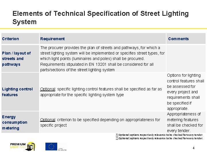 Procurement Criteria Prepared by ISR University of Coimbra