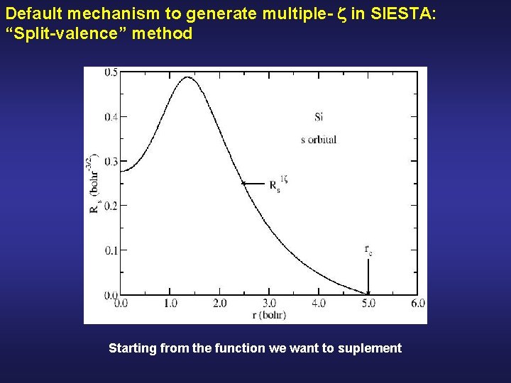 Exercises on basis set generation Control of the