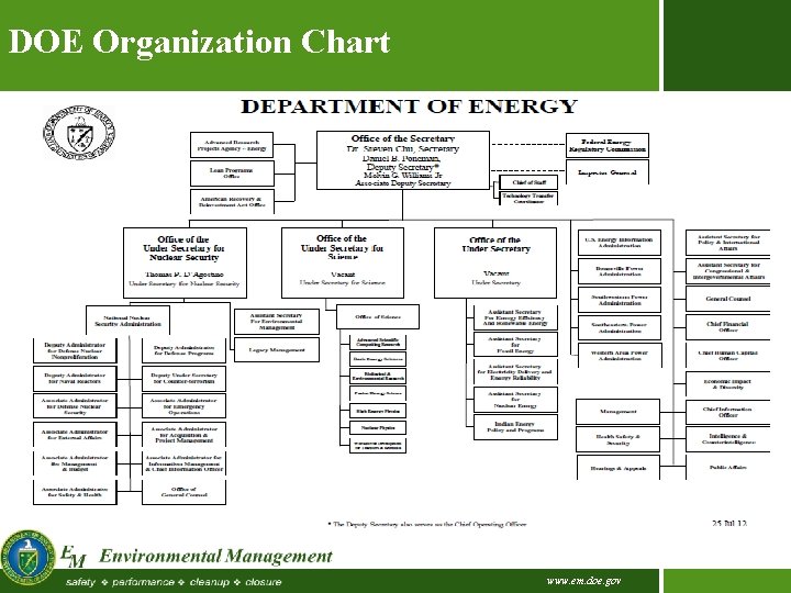 Matrix Organizational Structure Chart