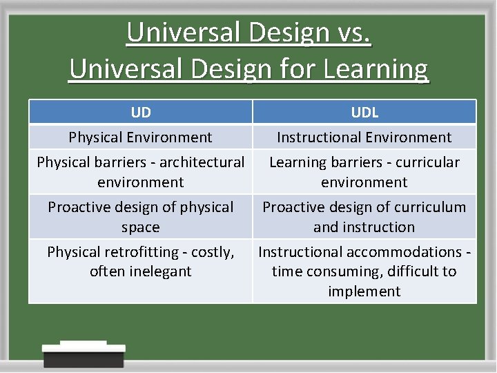 Universal Design for Learning UDL Rechelle Mojica Dr