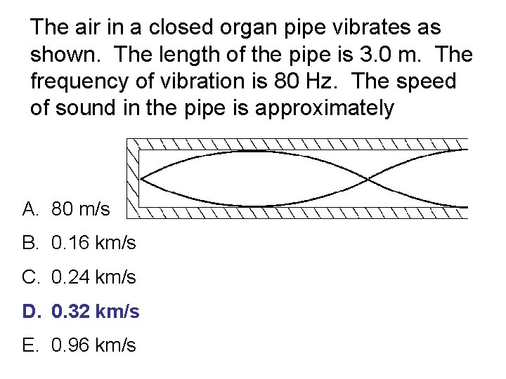 Sketch A shows two identical pulses traveling in