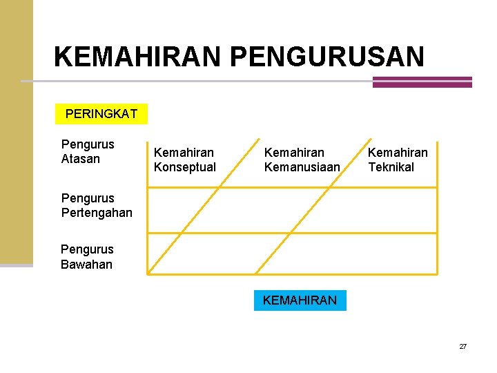 MEMAHAMI FUNGSI DAN PENGURUSAN ORGANISASI Oleh DATUK ABDULLAH