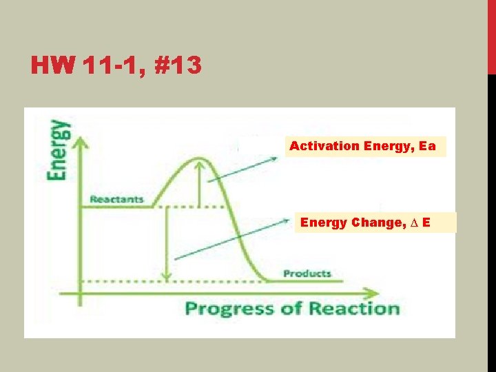 Chemistry 30 Chemical Kinetics Activation Energy