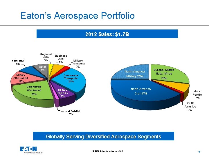 Aerospace Group Overview This is a photographic template