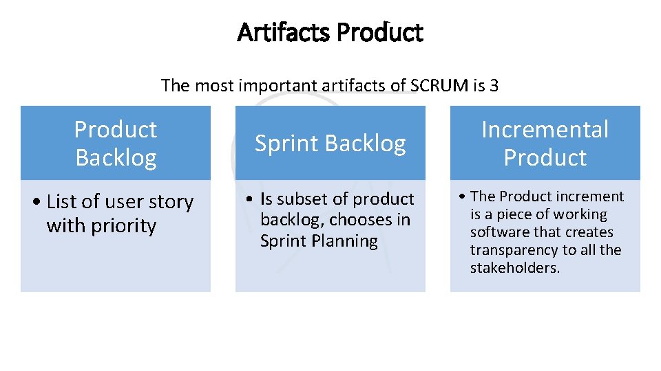 SCRUM for Dummies Email domenico Francesco de angeliscern