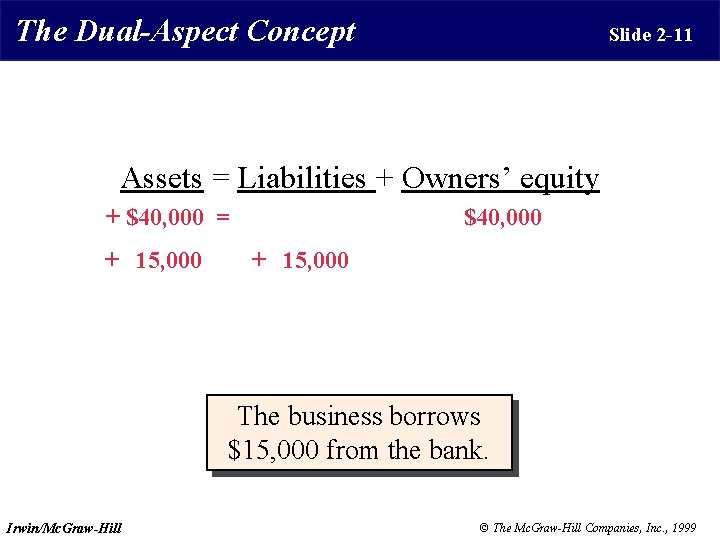 Basic Accounting Concepts The Balance Sheet Part One