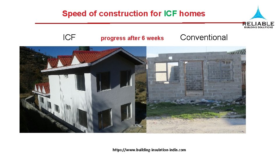 Mass Housing Construction with RELIABLE ICF Insulated Concrete