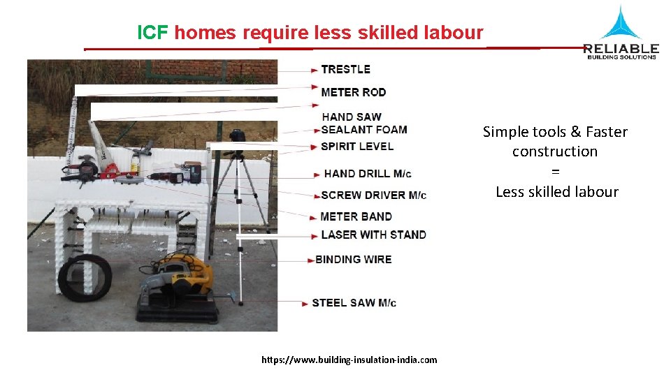 Mass Housing Construction with RELIABLE ICF Insulated Concrete