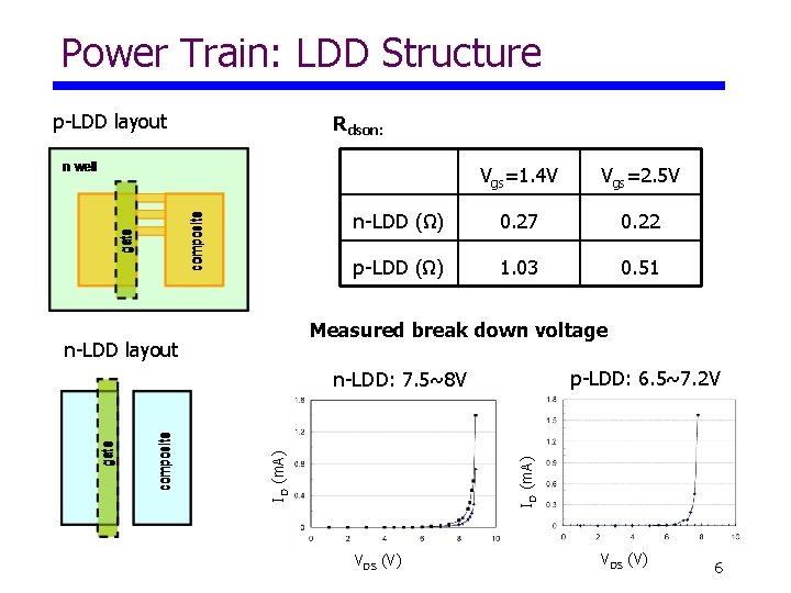 Motivation and Design Issues Interest in exhibiting advantage