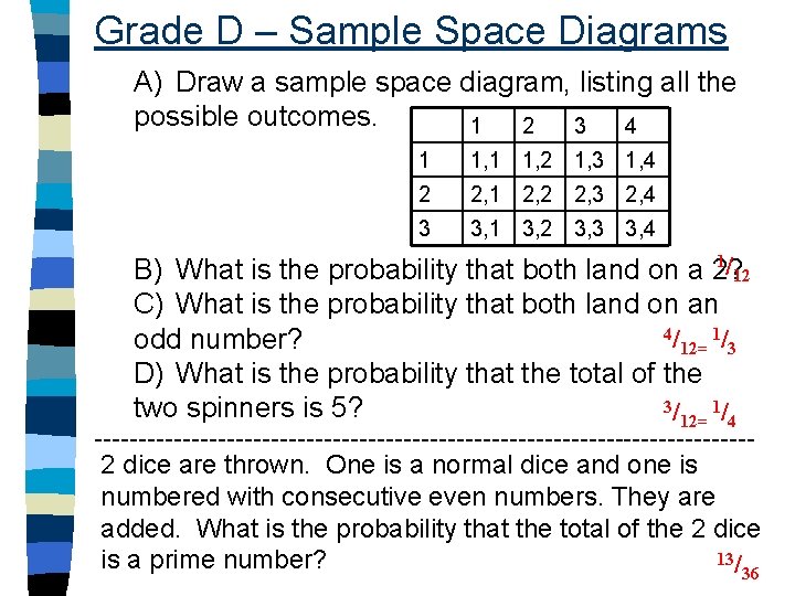 Grade D Sample Space Diagrams 1 4 2