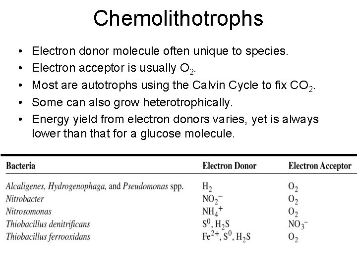 Chemotrophs Phototrophs Chemoorganotrophs reduced inorganic electron ...