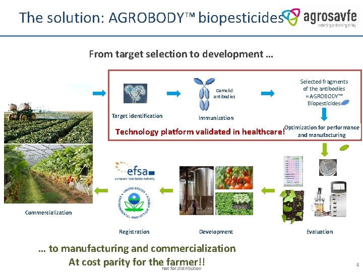 AGROBODY The Next Generation Biopesticides Not for distribution