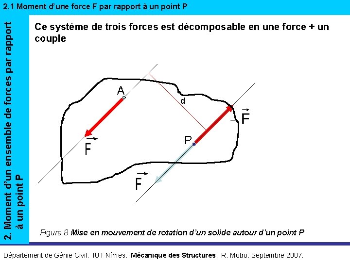 Chapitre 2 CARACTERISTIQUES DUN ENSEMBLE DE FORCES Dpartement