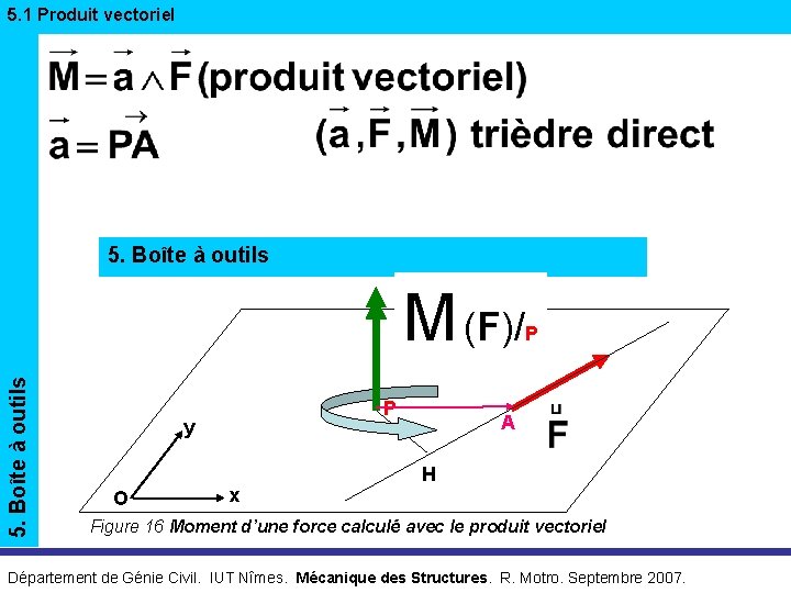 Chapitre 2 CARACTERISTIQUES DUN ENSEMBLE DE FORCES Dpartement
