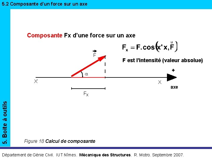 Chapitre 2 CARACTERISTIQUES DUN ENSEMBLE DE FORCES Dpartement
