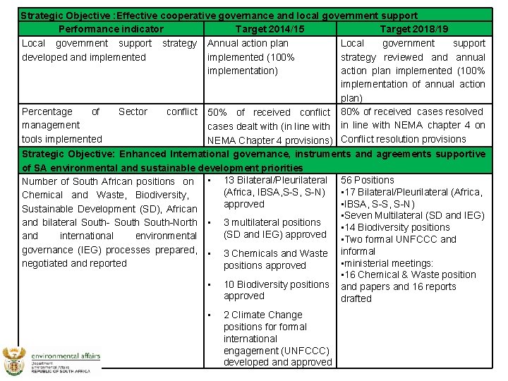 OVERVIEW OF DEA STRATEGIC AND ANNUAL PERFORMANCE PLAN