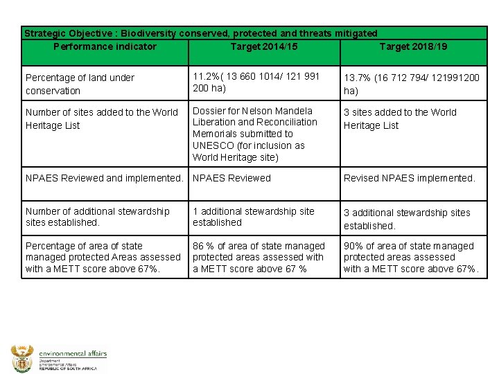 OVERVIEW OF DEA STRATEGIC AND ANNUAL PERFORMANCE PLAN
