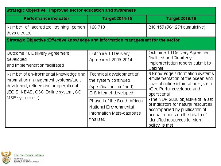 OVERVIEW OF DEA STRATEGIC AND ANNUAL PERFORMANCE PLAN