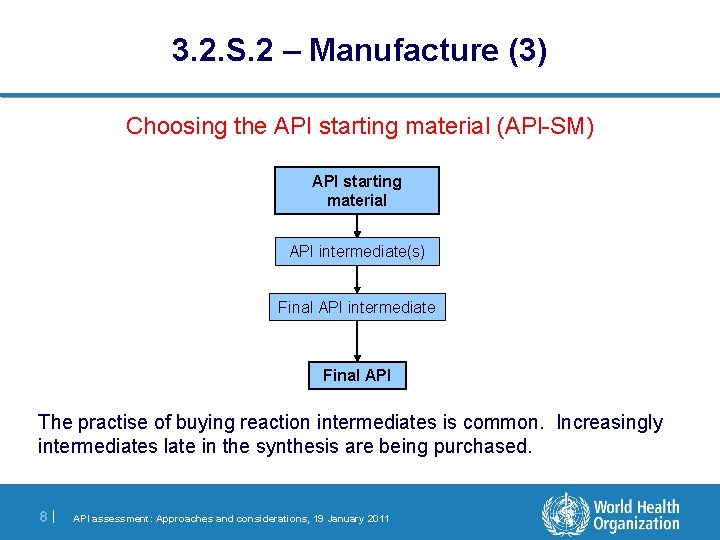 API assessment Approaches and considerations Antony Fake WHO