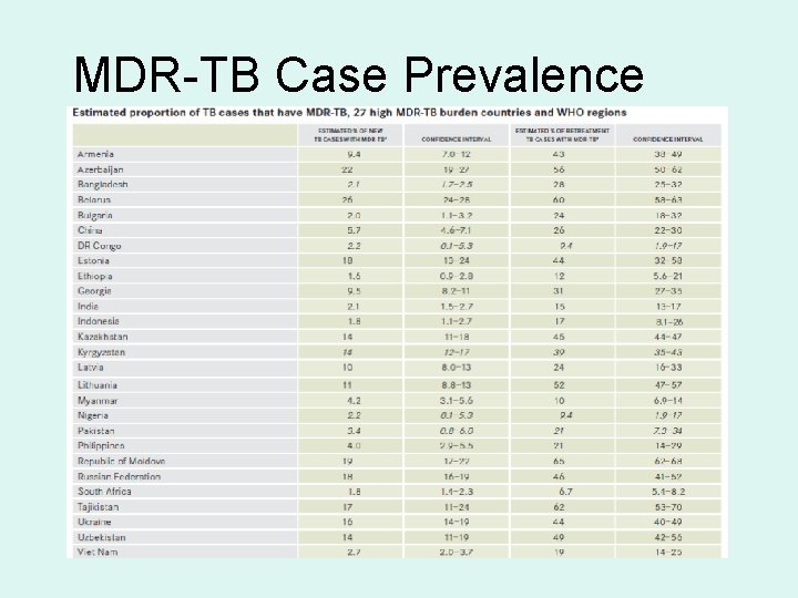 Treatment and Prevention of Tuberculosis Among Refugees and