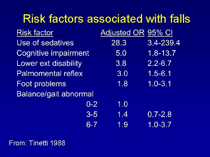 Balance and Gait Disorders in Older Adults Neil