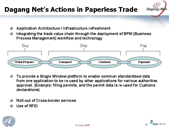 Paperless Trade in International Supply Chains Enhancing Efficiency