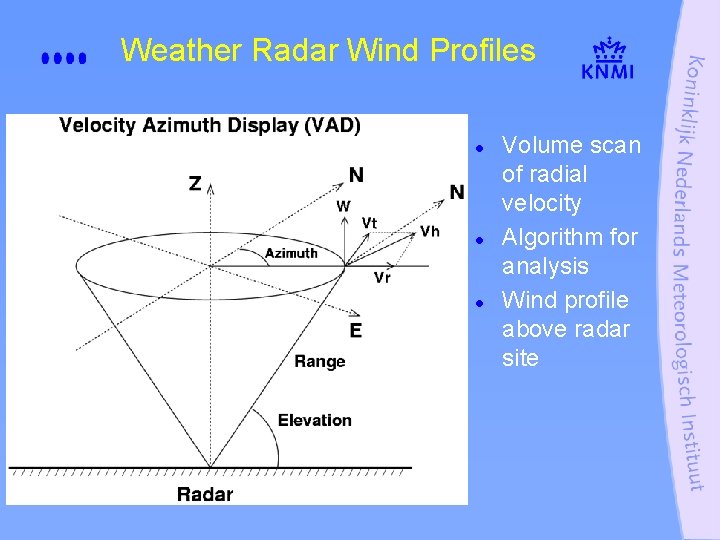 Upper Air Wind Measurements by Weather Radar Iwan