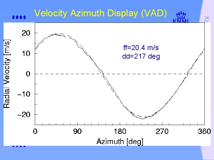 Upper Air Wind Measurements by Weather Radar Iwan