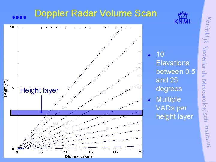 Upper Air Wind Measurements by Weather Radar Iwan