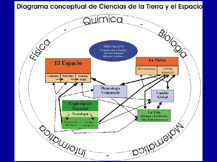 Ciencias de la Tierra y el Espacio en